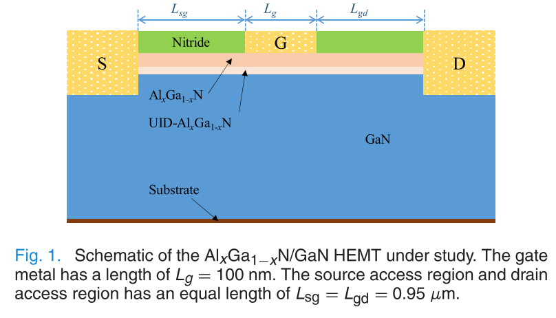 短栅GaN-HEMT中的自热(1)