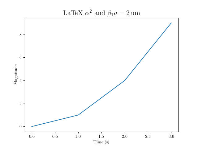 matplotlib字体配置