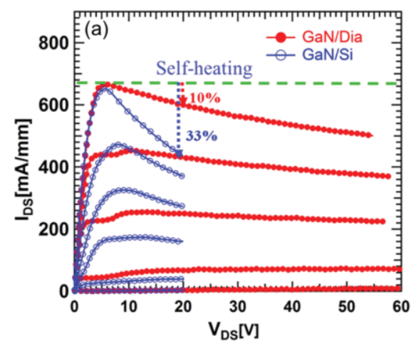 宽禁带半导体器件的热问题